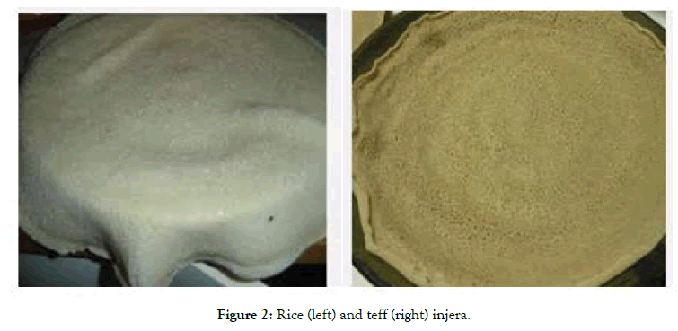 The Traditional Processing of Rice-Based Injera, Ethiopian Fermented ...