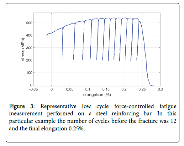 Analysis of the Fracture of Steel Reinforcing Bars under Low Cycle Fatigue