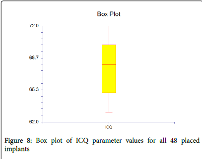 "IPG" DET Minimal Invasive Sinus Implant Placement and Grafting w