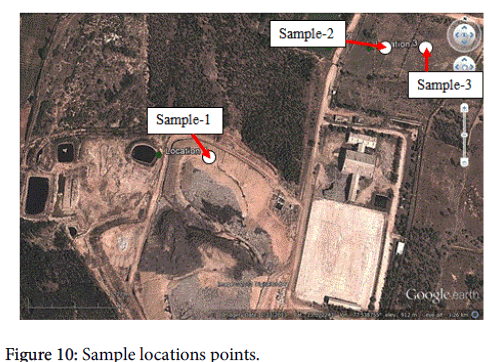 Municipal Solid Waste Landfills Construction and Management-A Few Concerns