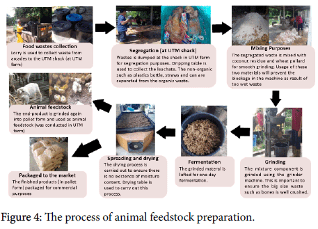 Waste-to-Wealth: Bio-Recycling Centre as Living Laboratory Element to ...