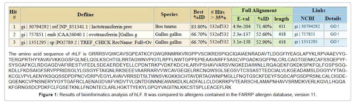 Allergenicity Assessment of a Genetically Modified Protein-Recombinant ...