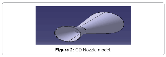 Design and Performance Analysis of a CD Nozzle for Evacuating Emi