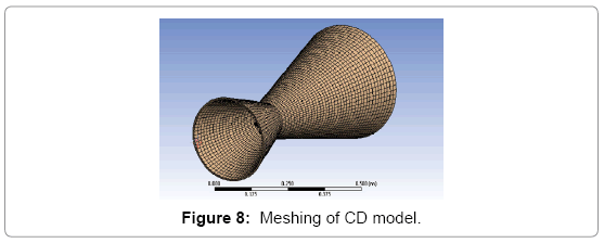 Design and Performance Analysis of a CD Nozzle for Evacuating Emi