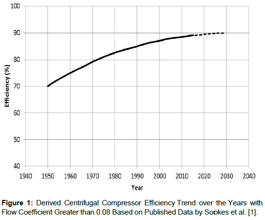 Review of Efficiency and Stable Operating Range Enhancements Options of ...