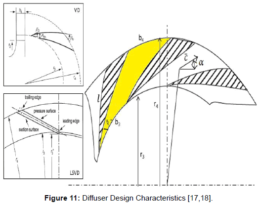 Review of Efficiency and Stable Operating Range Enhancements Options of ...