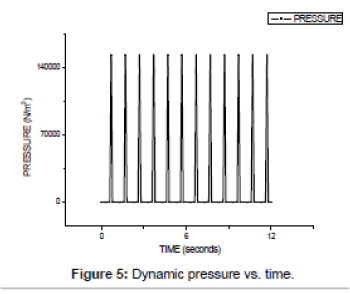 Inspection of Hydrodynamic Lubrication in Infinitely Long Journal ...