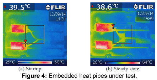 Utilization of Passive Thermal Control Technologies for Electroni