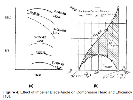 Review of Efficiency and Stable Operating Range Enhancements Options of ...