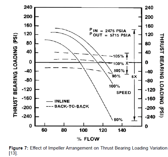 Review of Efficiency and Stable Operating Range Enhancements Options of ...