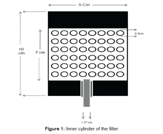 Assessment of Nanofibers Filtration for Textile Waste-water Treatment