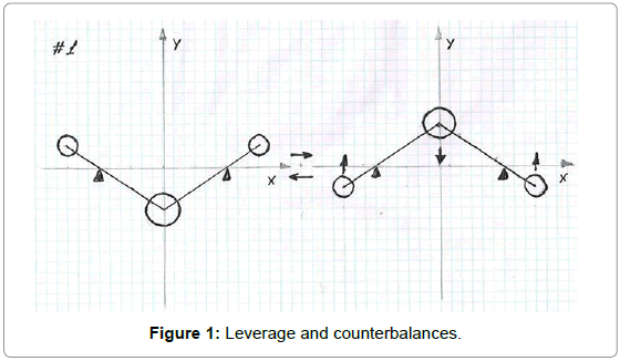 Gravity is the Solution for World Energy Crises