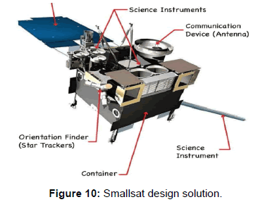 Smallsat Rational Design
