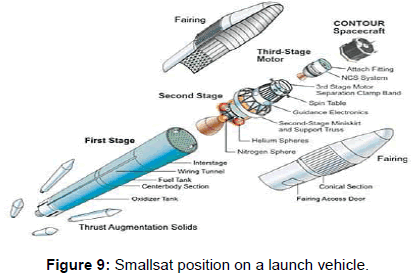 Smallsat Rational Design