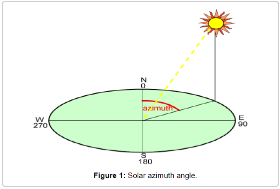 Design, Construction and Testing of Parabolic Solar Oven