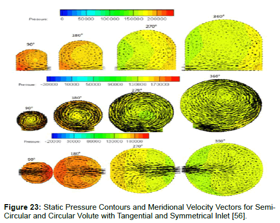 Review of Efficiency and Stable Operating Range Enhancements Options of ...