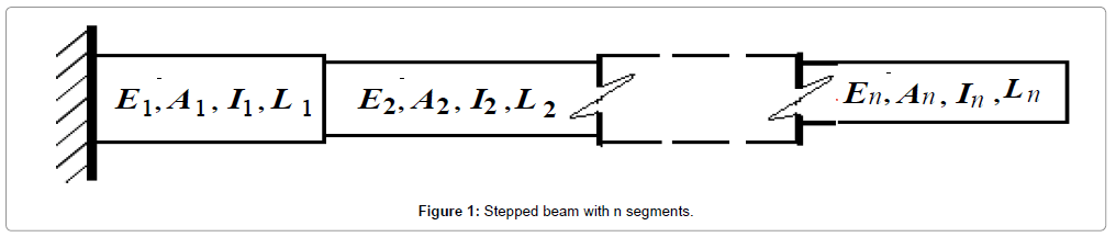Dynamic Response Bound Estimation of Structures with Interval Par