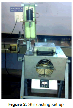 Mechanical Behavior of Al7025-B4C Particulate Reinforced Composites