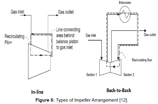 Review of Efficiency and Stable Operating Range Enhancements Options of ...