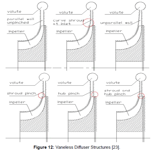 Review of Efficiency and Stable Operating Range Enhancements Options of ...