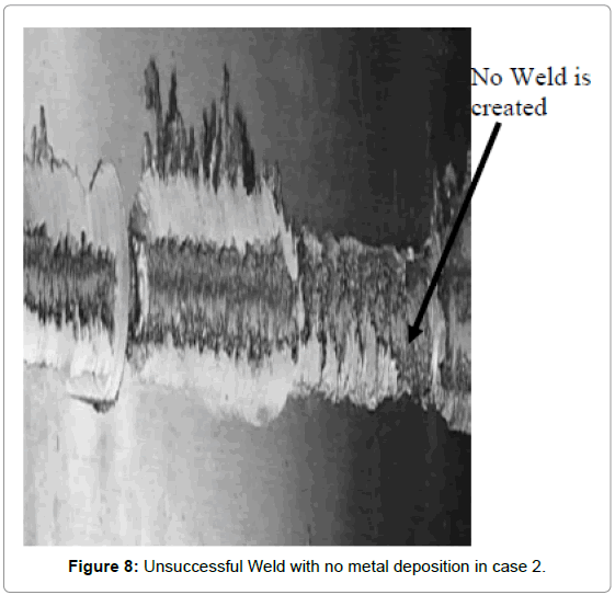 An Integrated Modeling Approach for Management of Process-Induced