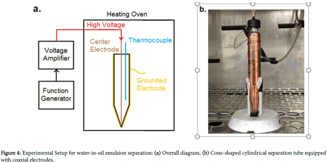 Separation of Water-in-Oil Emulsions by Electrostatic Field at th