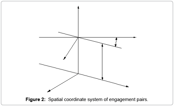 Research on Forming and Polishing Technology Based on Belt Flap Wheel