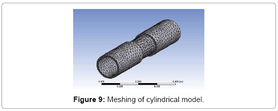 Design and Performance Analysis of a CD Nozzle for Evacuating Emi