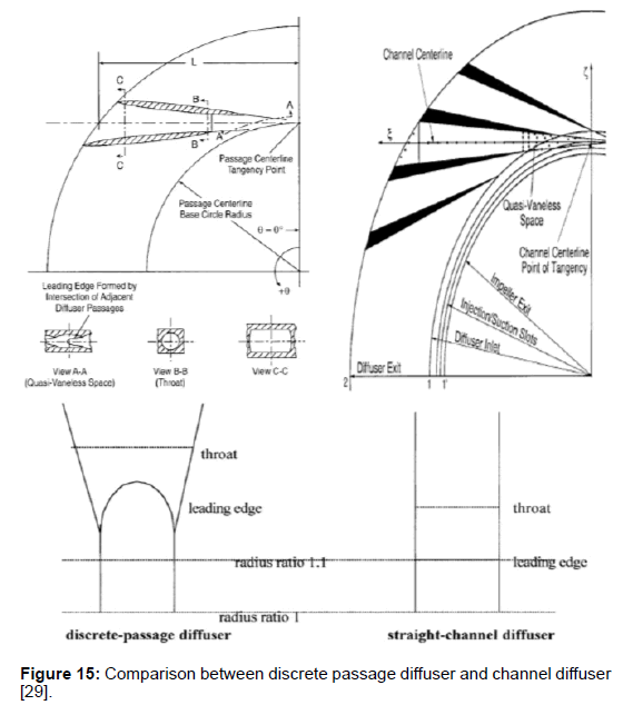 Review of Efficiency and Stable Operating Range Enhancements Options of ...