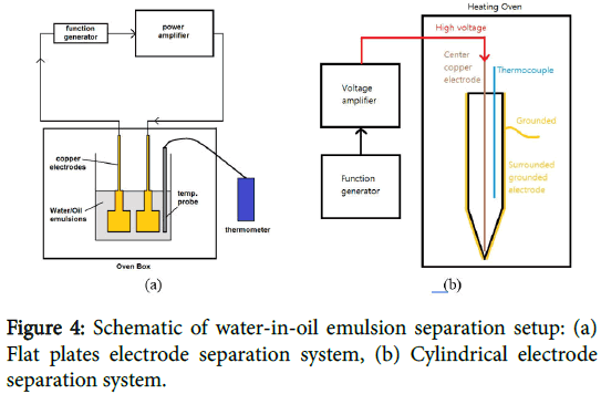 Modeling and Experimental Study on the Design of Separators for W