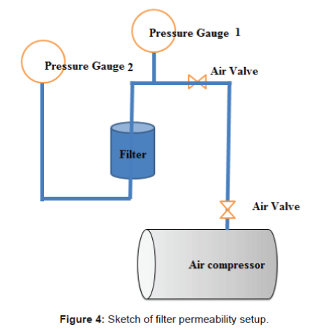 Assessment of Nanofibers Filtration for Textile Waste-water Treat