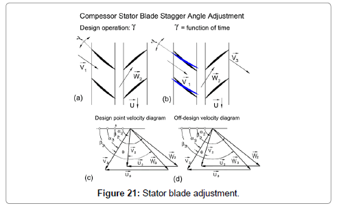 Improving the Efficiency of Gas Turbines During Off-Design Operation by ...