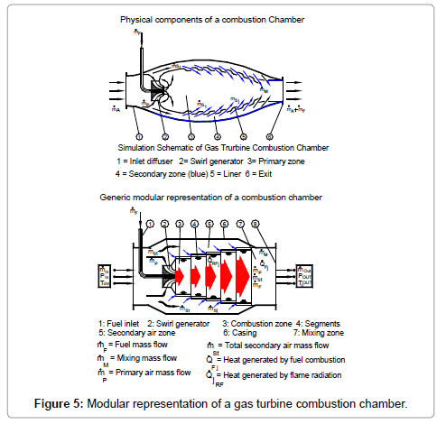 Improving the Efficiency of Gas Turbines During Off-Design Operation by ...
