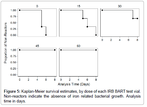 Assessing the Utility of Ultraviolet Irradiation to Reduce Bacterial ...
