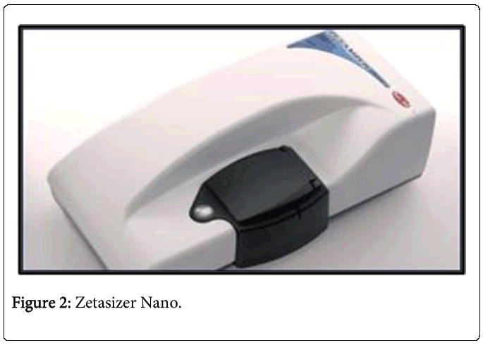 Zetasizer Technique in Biochemistry