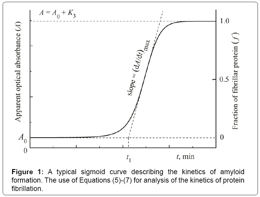 Estimation of Chaperone-Like Activity Using Test Systems Based on