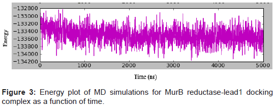 Docking and Molecular Dynamic Simulations of Legionella pneumophila ...