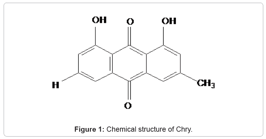 Separation/Analysis of Chrysophanol by Ionic Liquid Loaded Ã