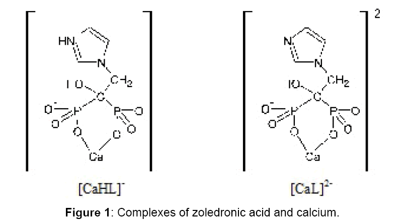 Zoledronic Acid and Its Calcium-contain Complexes in Treatment of