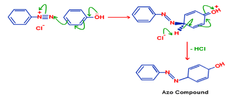 Review in Azo Compounds and its Biological Activity