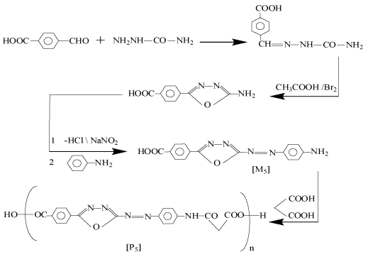 Review in Azo Compounds and its Biological Activity