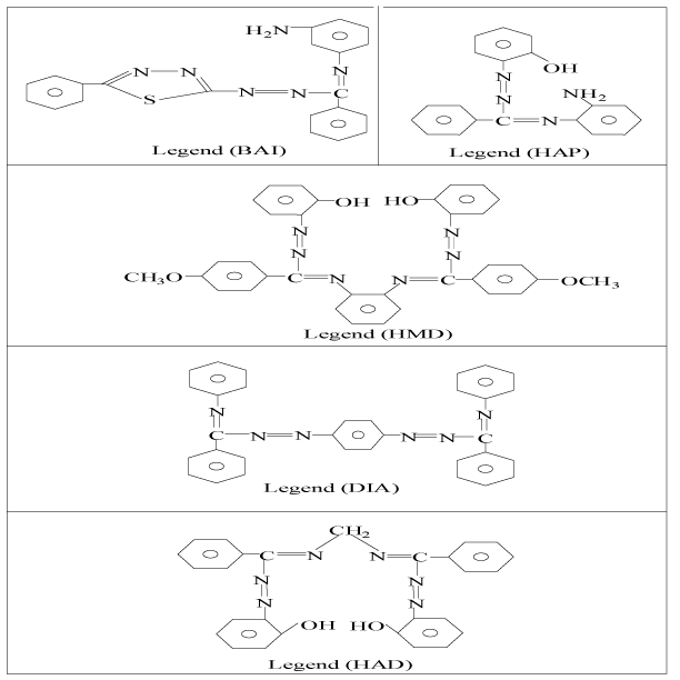 Review in Azo Compounds and its Biological Activity