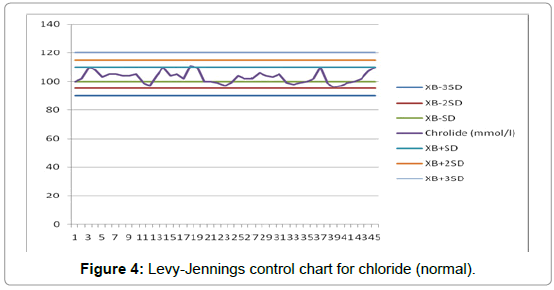 Paediatric and Young Adults Reference Values for Renal, Cardiac a