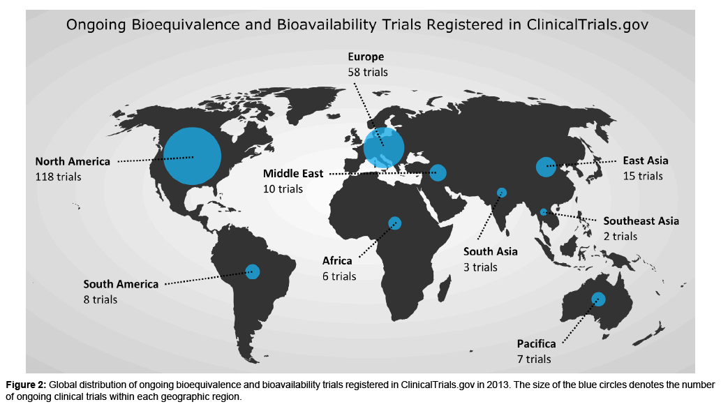 Bioequivalence and Bioavailability Clinical Trials: A Status Report ...