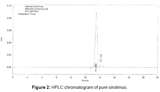 Development and Characterization of Solid-Lipid Microparticles of ...