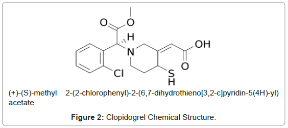 Hemolysis of Blood Samples has no Significant Impact on the Resul
