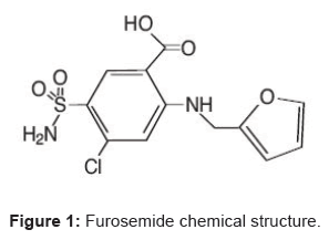 Comparison between Pharmacokinetic and Pharmacodynamic of Single- Doses ...