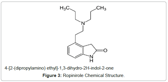 Hemolysis of Blood Samples has no Significant Impact on the Resul