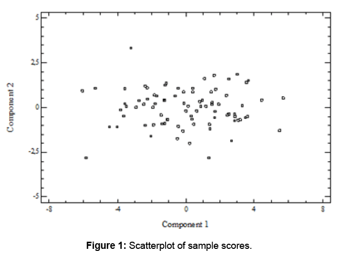 Suggestions for the Preliminary Definition of a Current Background ...