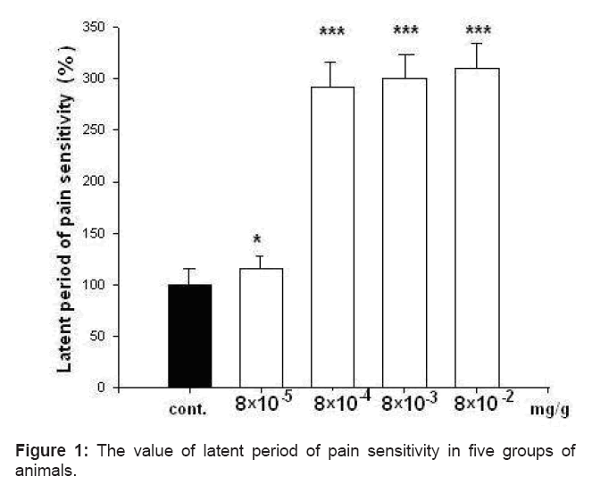 Cell Dehydration as a Mechanism of Ketamine Analgesic and Anesthe